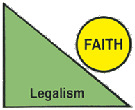 Recognizing and responding to legalism | George's Journal