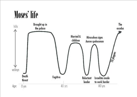 The hills and valleys of life | George's Journal