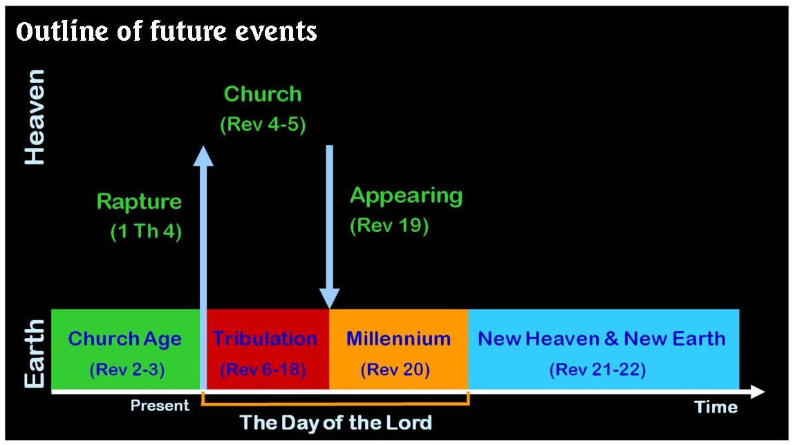 What are the new heaven and new earth like? | George's Journal