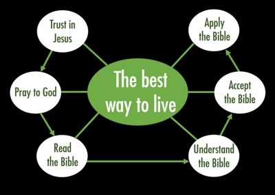 The best way to live | George's Journal