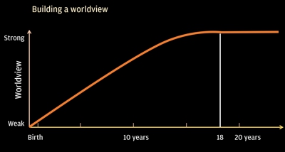 Investing in the next generation | George's Journal