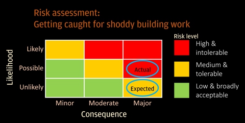 Taking risks for God | George's Journal
