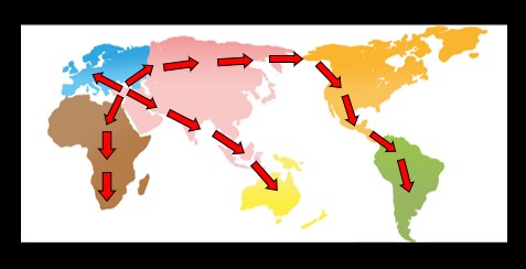 Log rafts, geology and migration | George's Journal