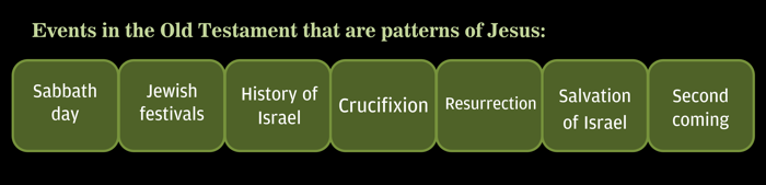 Patterns of Jesus Christ hidden in the Old Testament | George's Journal