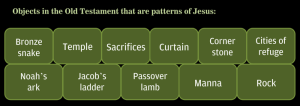 Patterns of Jesus Christ hidden in the Old Testament | George's Journal