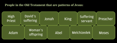 Patterns of Jesus Christ hidden in the Old Testament | George's Journal