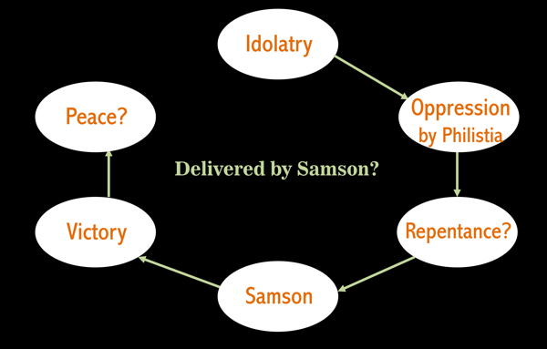 Are you going in circles? | George's Journal